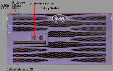 SUN Netra 440 Telco Server Upgrades